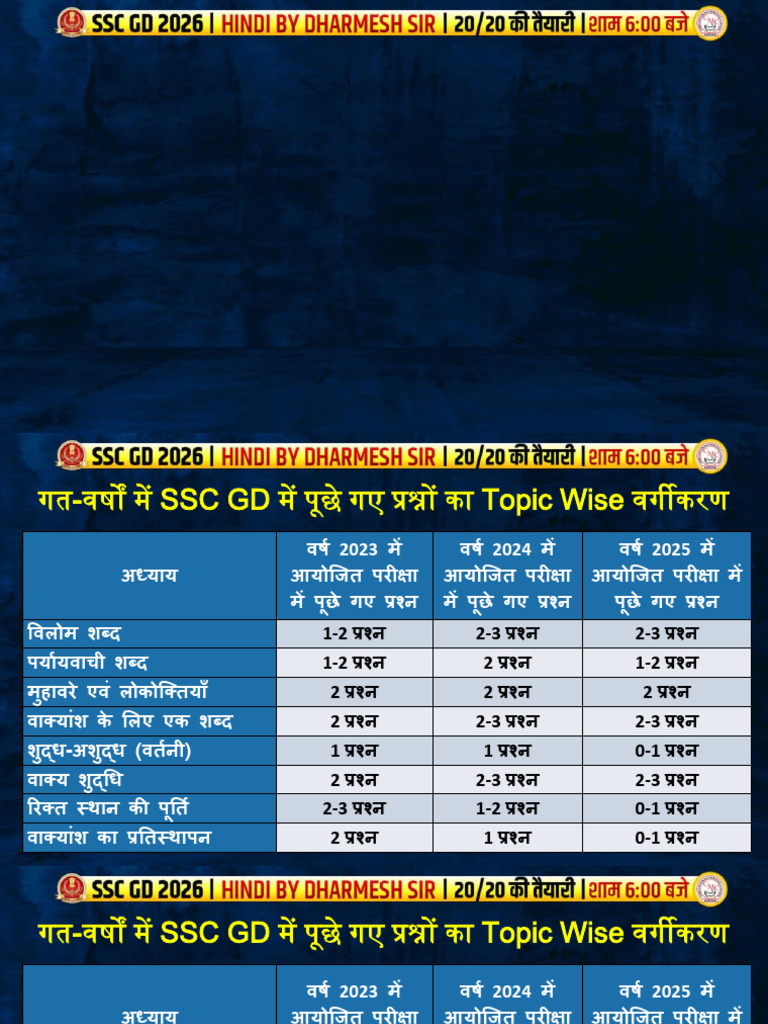 01 SSC GD Hindi Class | PDF