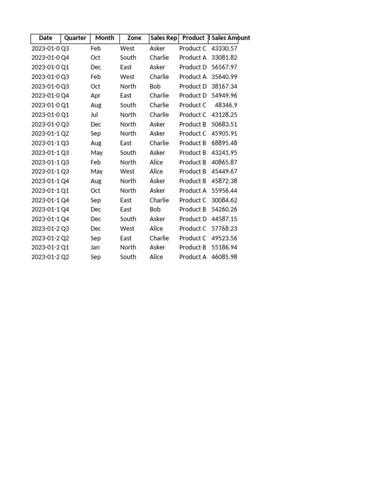 Pivot_Table_Data_1_to_23 | PDF
