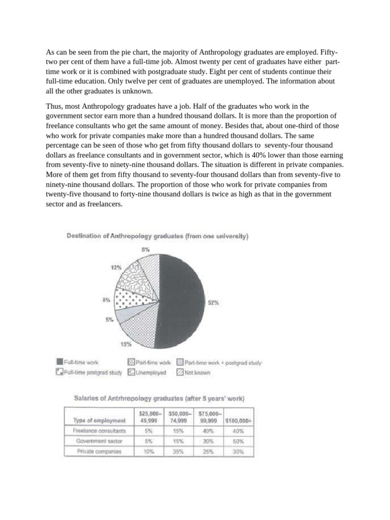 Writing Task 1 Mixed Chart | PDF