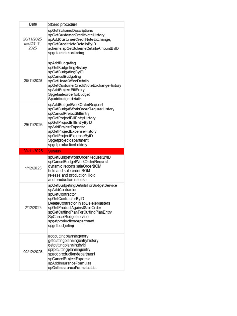 Db & Api & screen production | PDF | Computing | Software Engineering