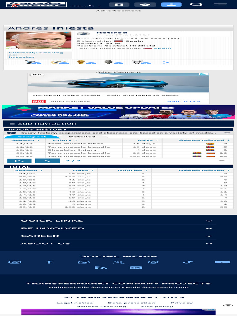 Andrés Iniesta - Injury history Transfermarkt | PDF