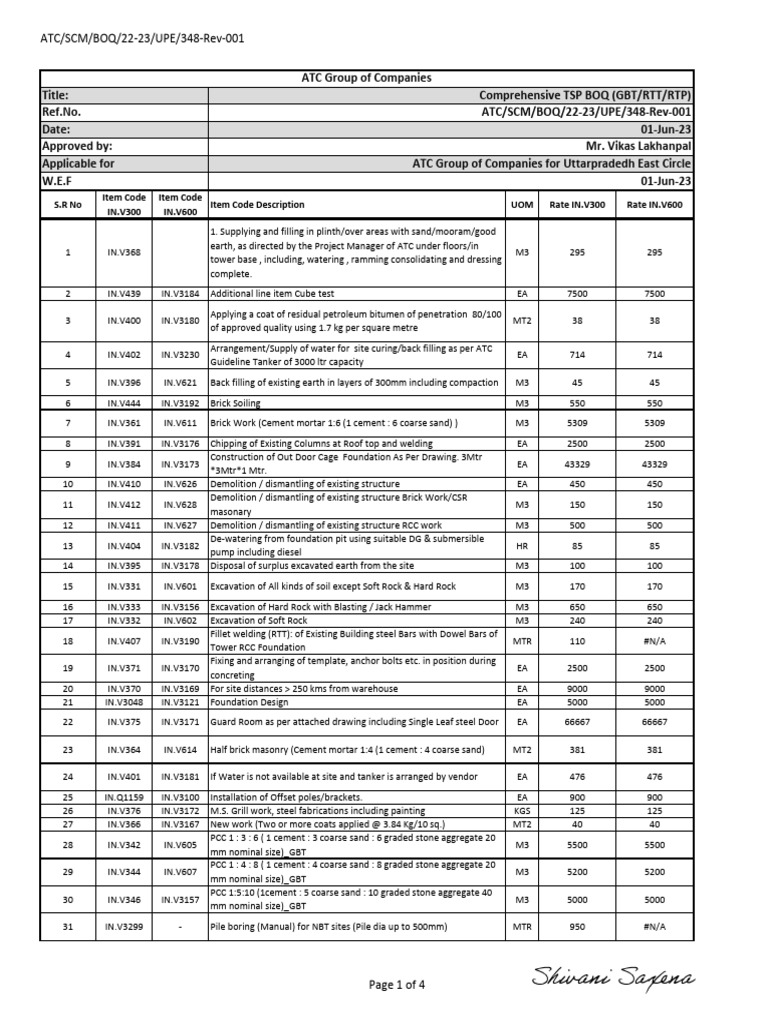 Comprehensive TSP BOQ for ATC 2023 | PDF | Architectural Design ...