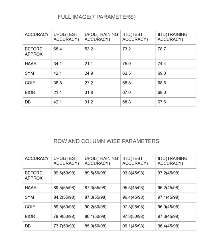 Test and Training Accuracy (1)[1] | PDF