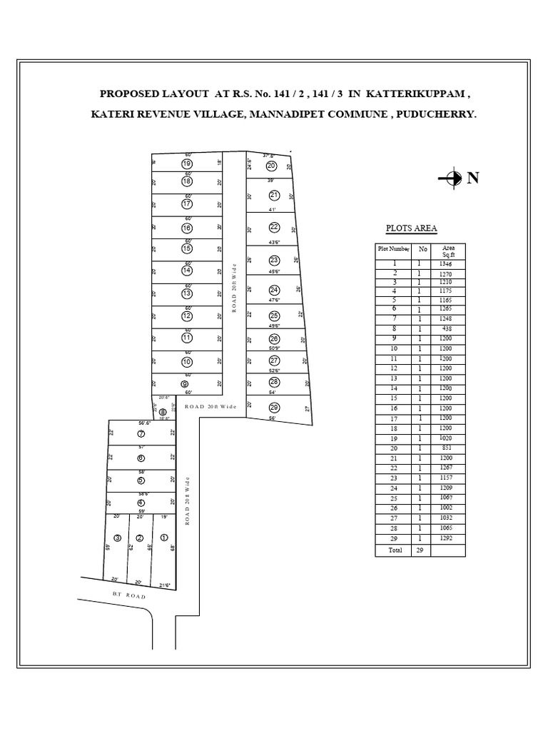 Layout Model | PDF