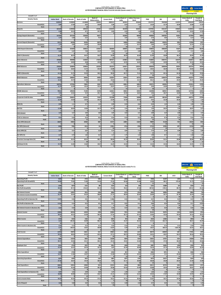 Comparative Performance of PSBs for Jun23(1)_231026_174755 | PDF ...