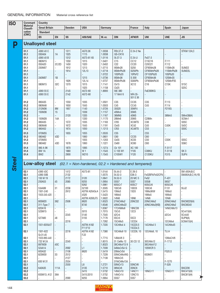 Chemical Composition And Grades Of Ductile Cast Iron PDF, 43% OFF Chemical Composition And Grades Of Ductile Cast Iron PDF, 43% OFF