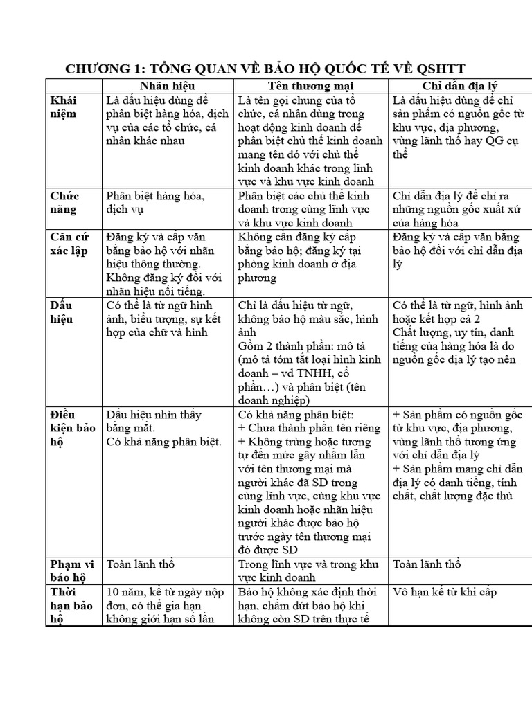 Bài ghi + bài tập tự lam | PDF