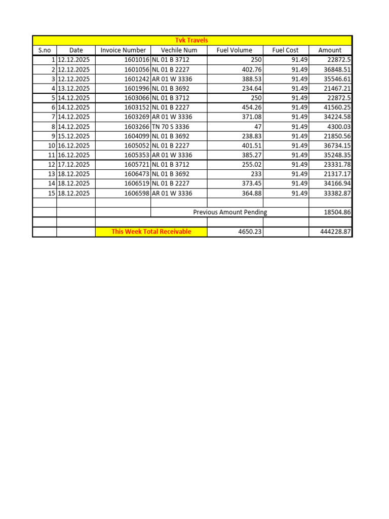 TVK Travels Outstandings From 12.12.2025 To 18.12.2025 | PDF