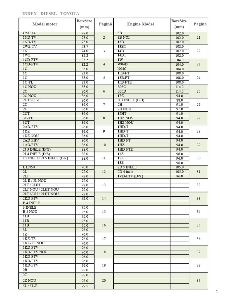 Toyota Diesel Engine Piston Kits Guide | PDF | Engines | Internal ...