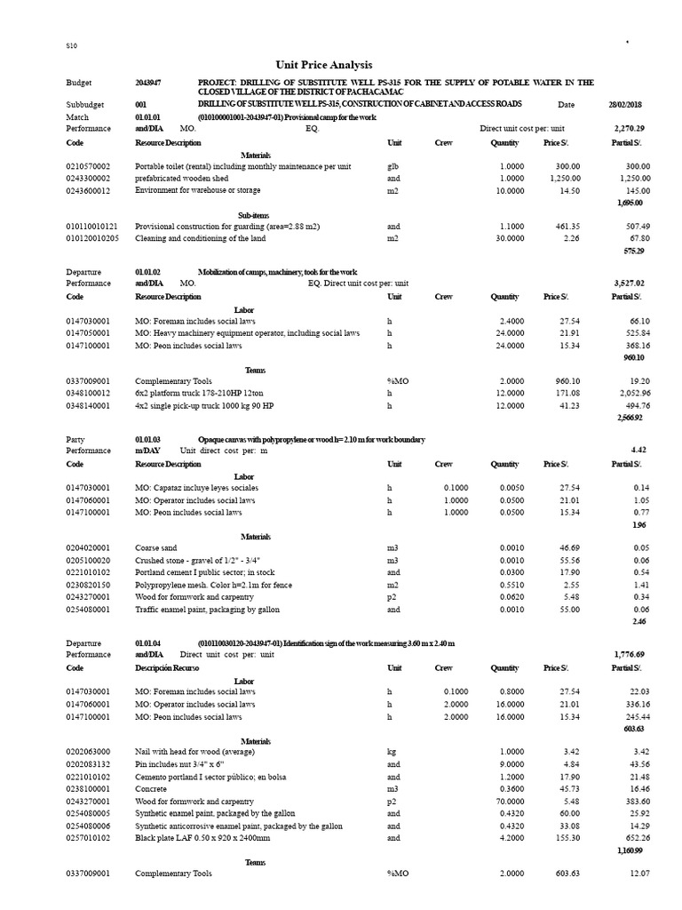 Unit cost analysis Wells 315 | PDF | Pipe (Fluid Conveyance) | Welding