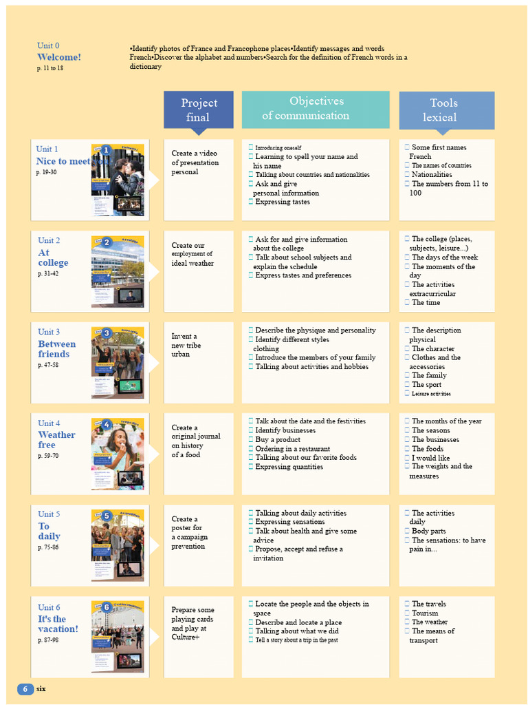 French Language Learning Units Overview | PDF | Verb | Semantic Units