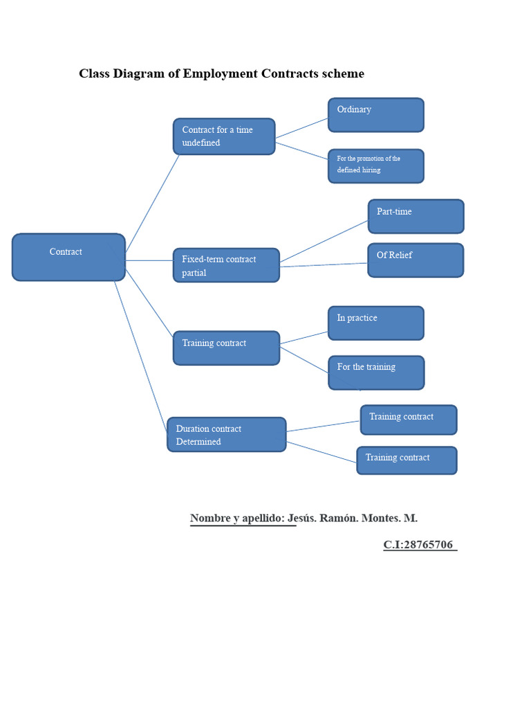 Work Contracts Class Scheme | PDF