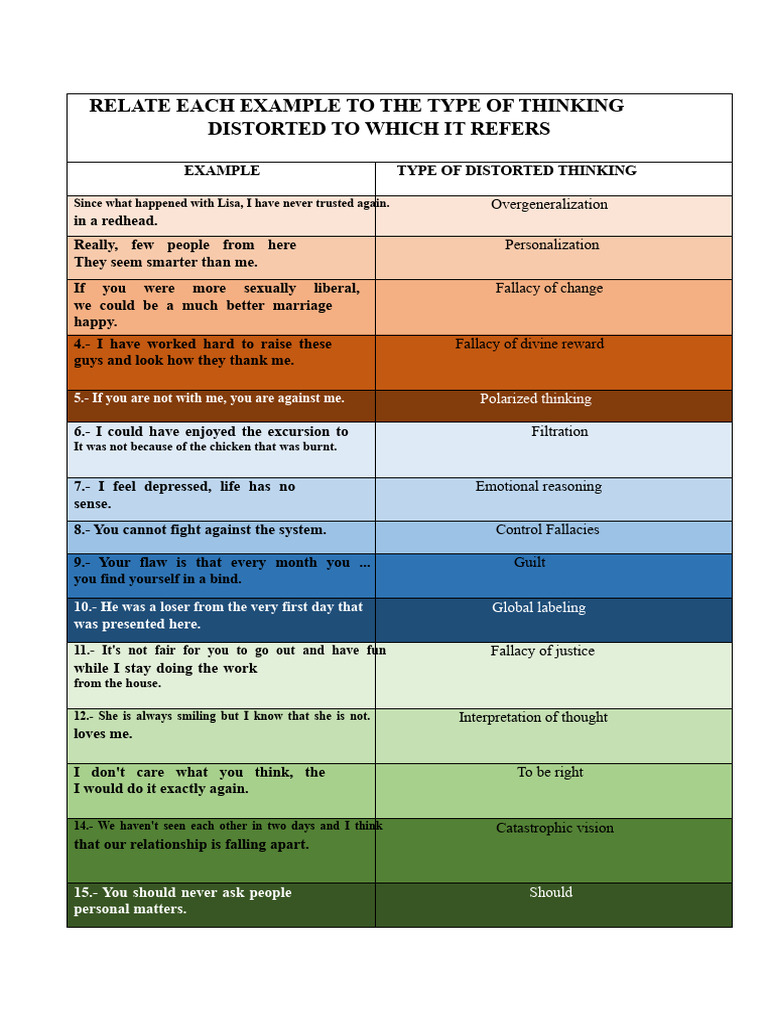 Worksheet Cognitive Distortions 1 | PDF | Psychological Concepts