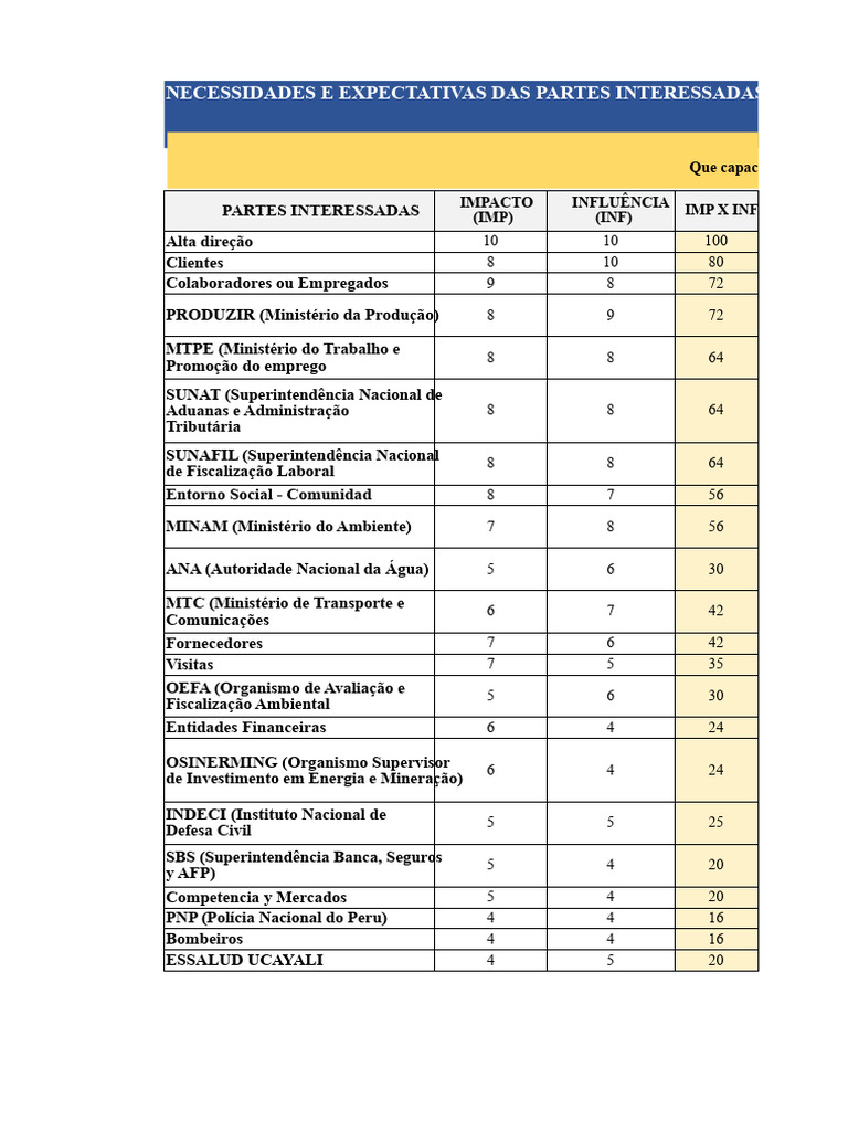 Matriz de Partes Interessadas | PDF | Recursos Humanos | Qualidade ...