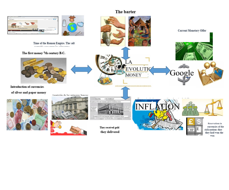Mind Map Task 1 | PDF