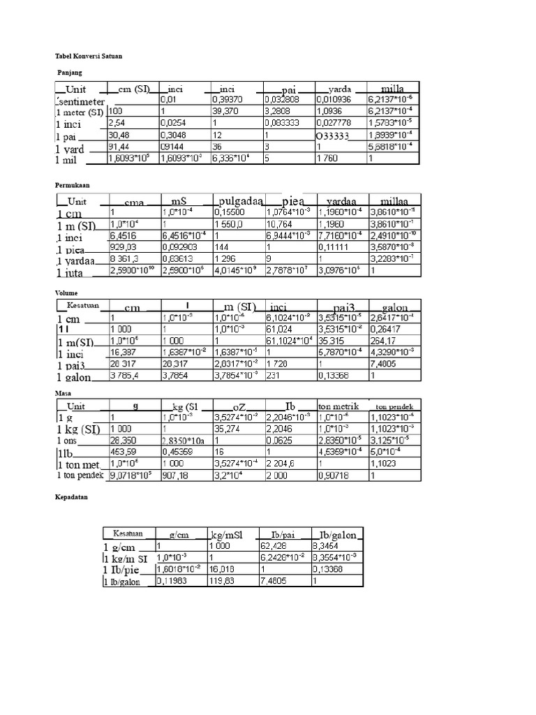 Tabel Konversi Satuan Lengkap dan Contoh | PDF