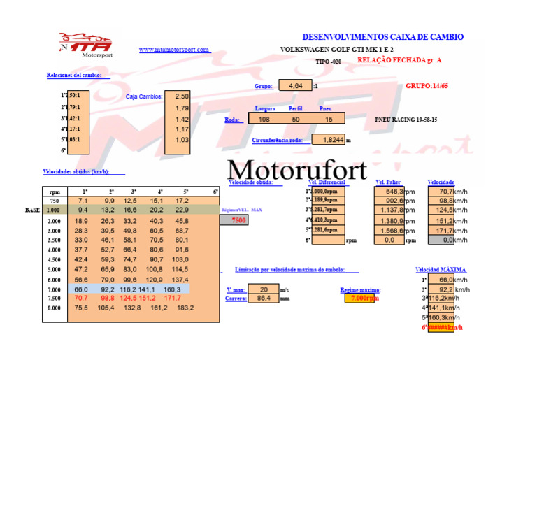 dados-caixa-mudanças-020-vw-golf-gti-relação-cerr-gr-a-14x65 | PDF ...
