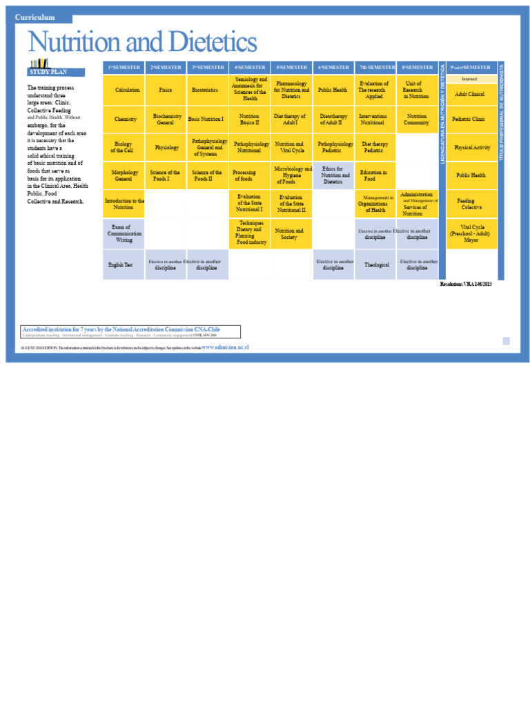 Nutrition and Dietetics Curriculum Overview | PDF | Dietitian ...