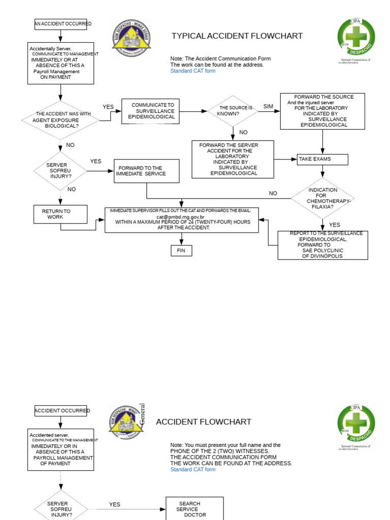 Flowchart For Workplace Accidents | PDF | Safety