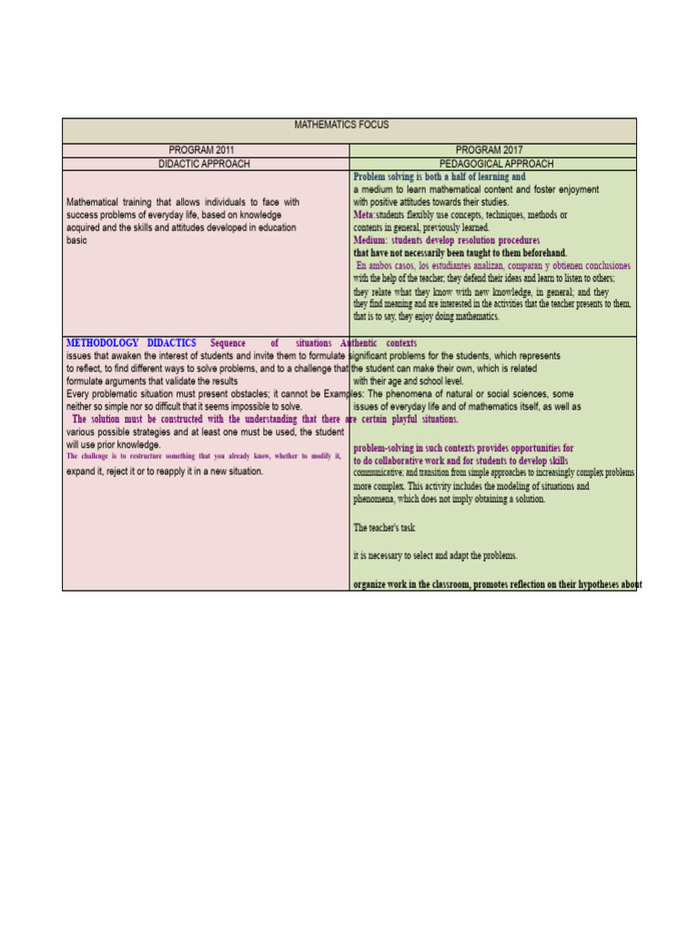 Mathematics Focus 2011 2017 | PDF | Knowledge | Mathematics