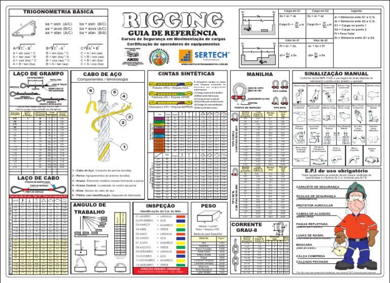 Poster Rigging | PDF | Manmade Materials | Building Materials