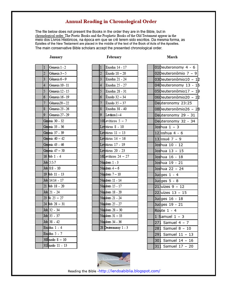 Annual Reading in Chronological Order | PDF | Book Of Numbers | Isaiah
