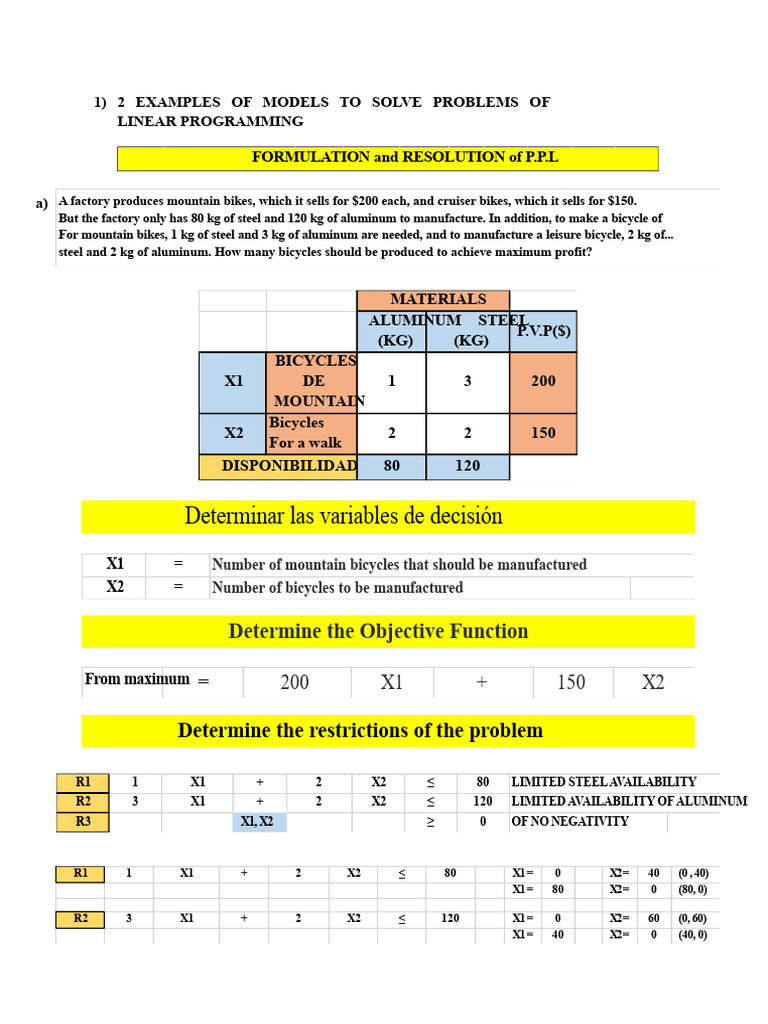 Linear Programming Problem Solutions | PDF | Linear Programming ...