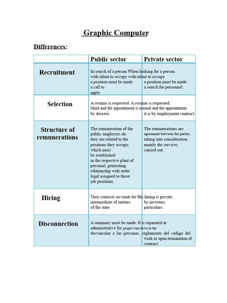 Comparative chart of the public and private sectors | PDF | Employment | Recruitment