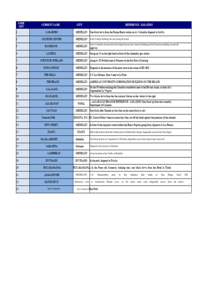 Bank of Colombia Branch List | PDF | Bogotá