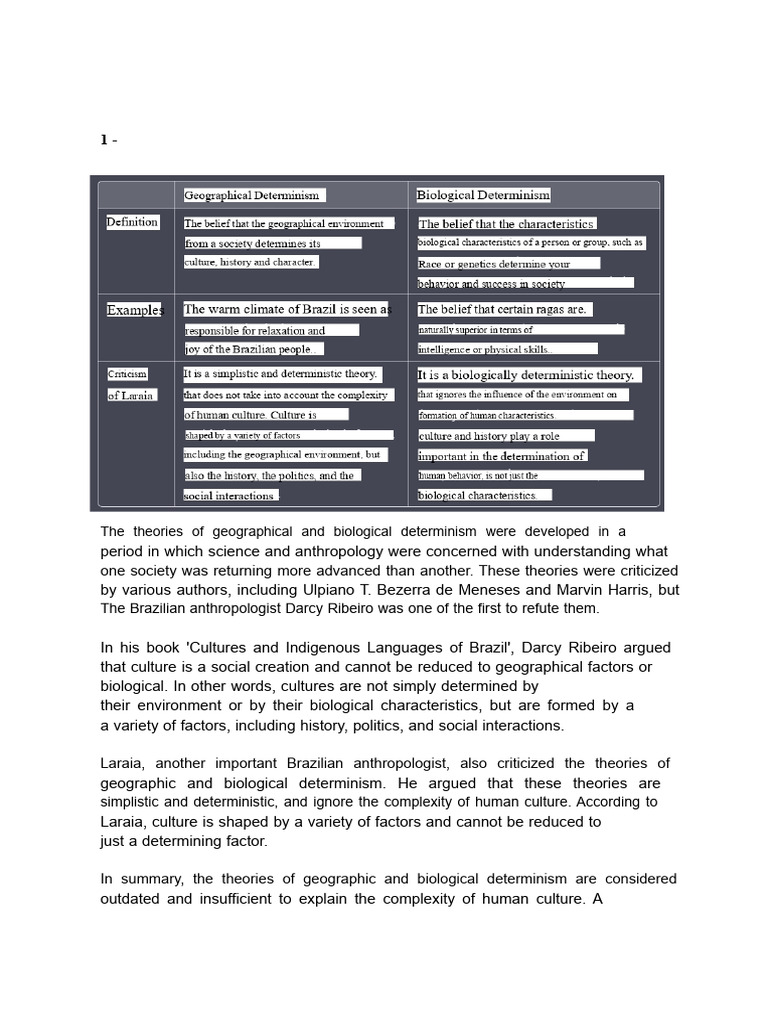 Anthropology Activity - CULTURE, an Anthropological Concept (Laraia ...