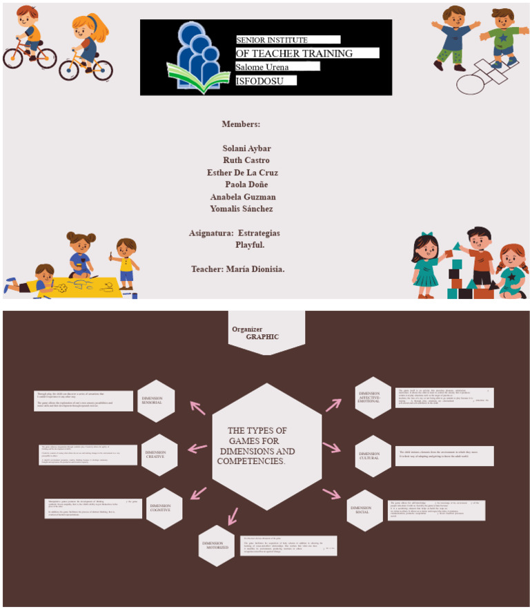 The types of games by dimensions and skills. (1) | PDF | Creativity ...