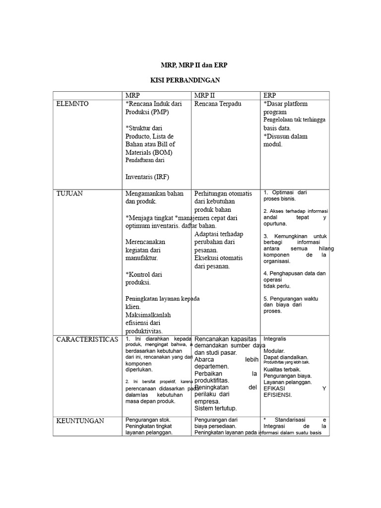 MRP, MRP II Dan Erp Tabel Perbandingan | PDF