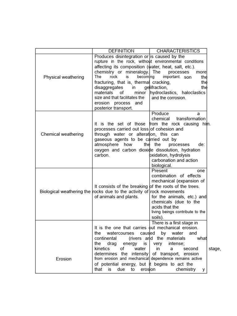 COMPARATIVE CHART EROSION AND WEATHERING | PDF | Weathering | Erosion