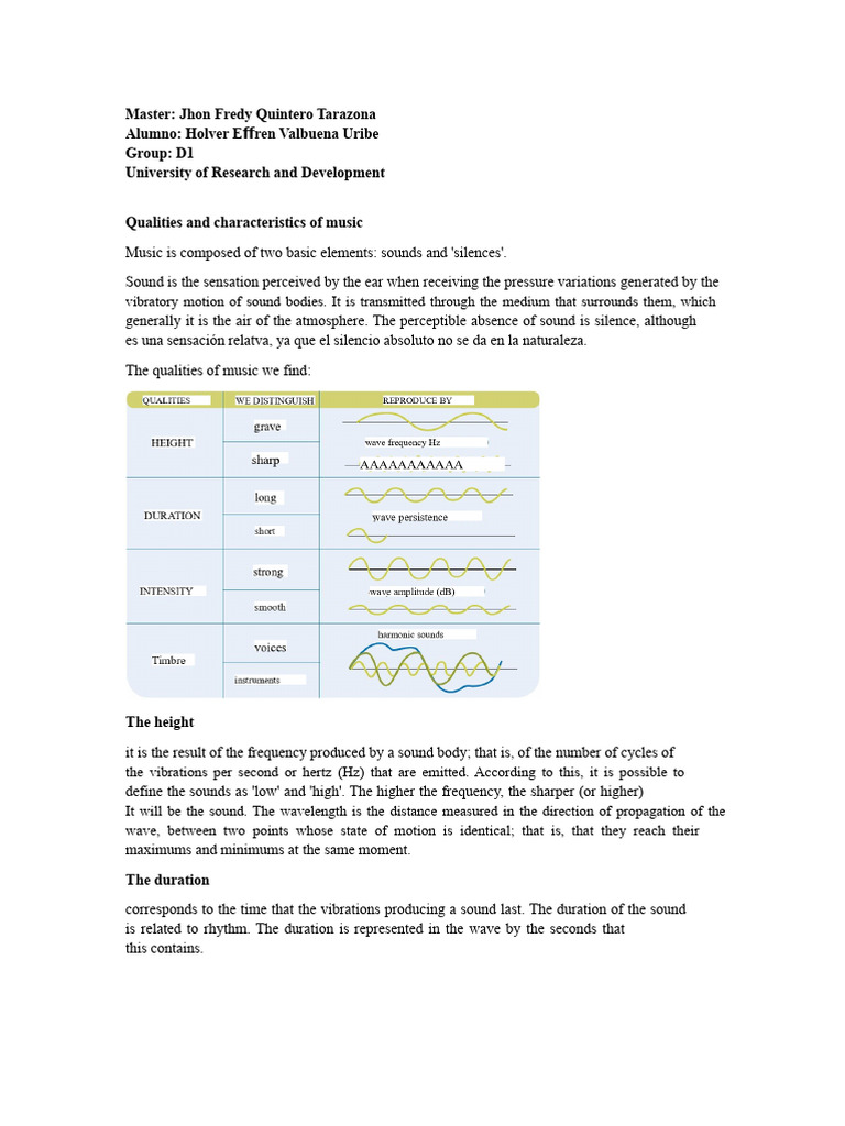 qualities and characteristics of music | PDF | Sound | Amplitude