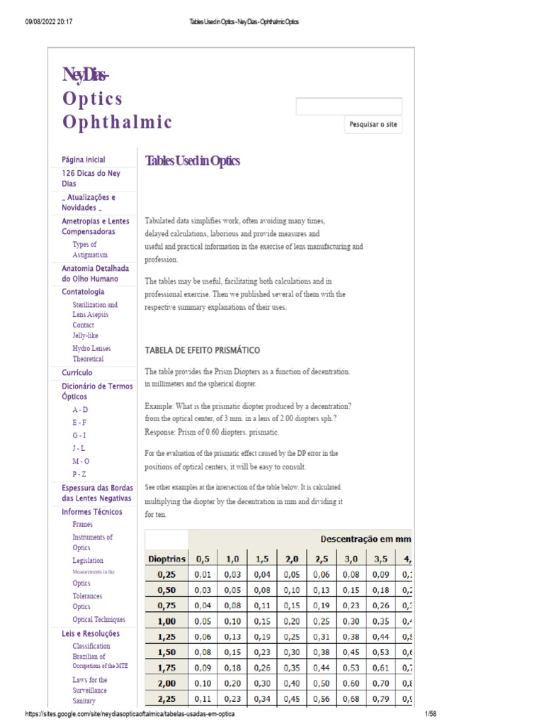 Essential Tables for Ophthalmic Optics | PDF | Optics | Color