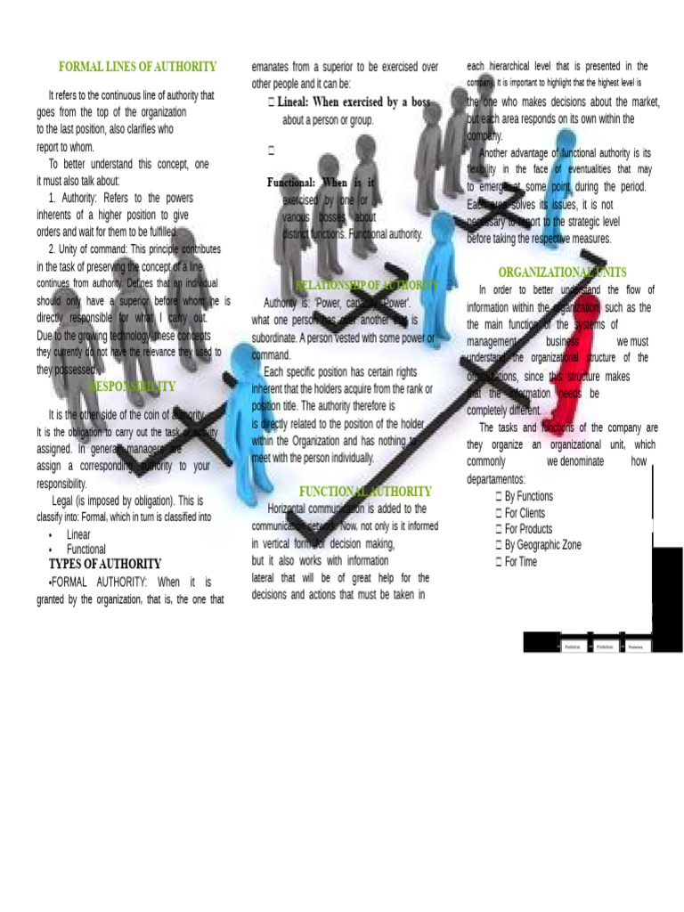 Formal Lines of Authority | PDF | Business