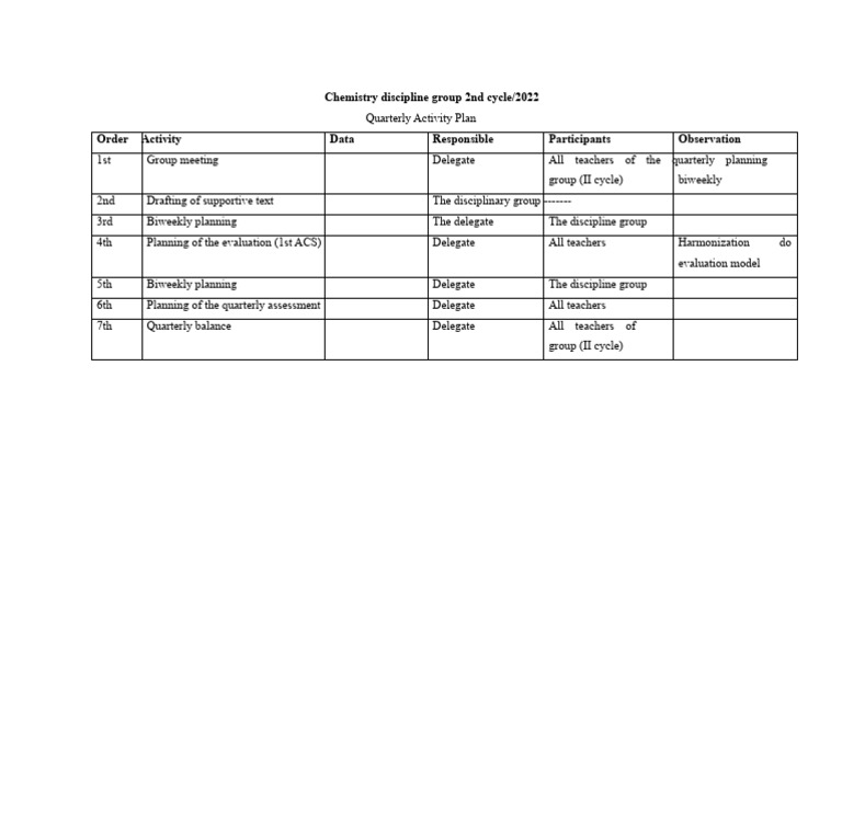 Quarterly activity plan | PDF