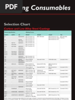 Filler Metal Selection Chart | PDF