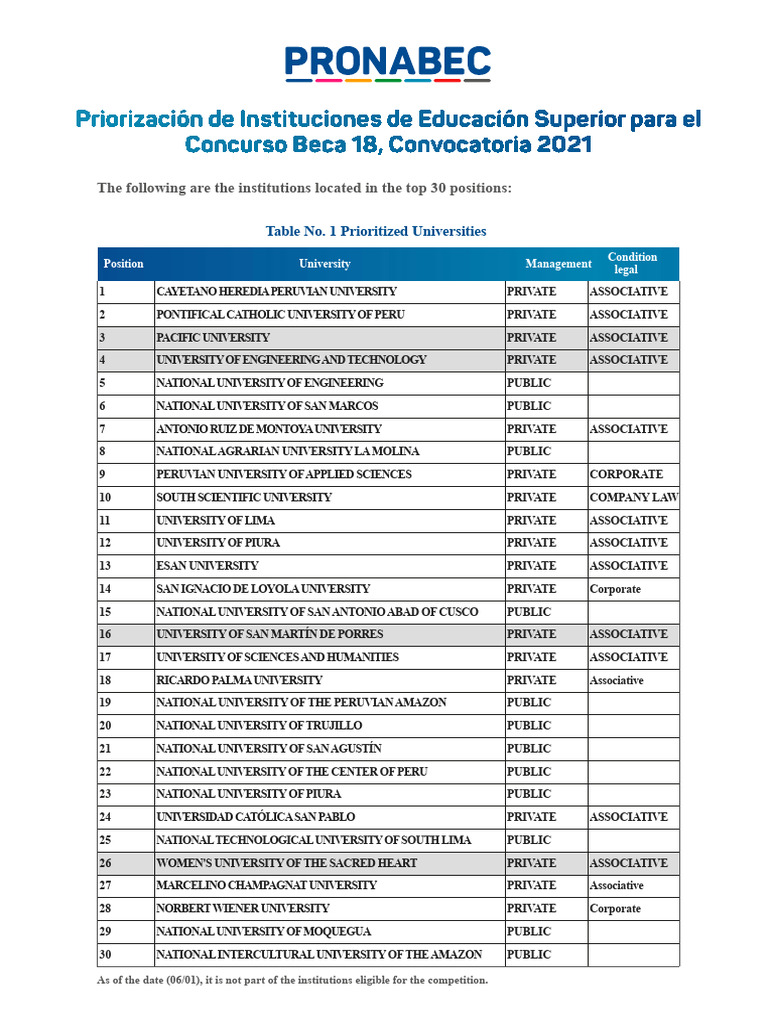 Scholarship 18 - List of Prioritized Higher Education Institutions ...