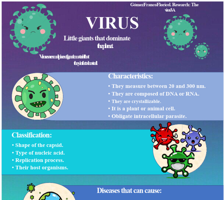 Understanding Viruses: Characteristics & Classification | PDF