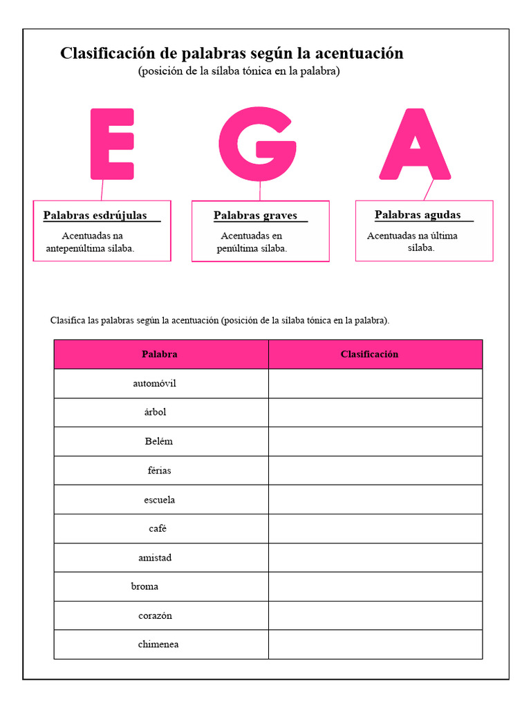 Clasificación de palabras según la acentuación | PDF