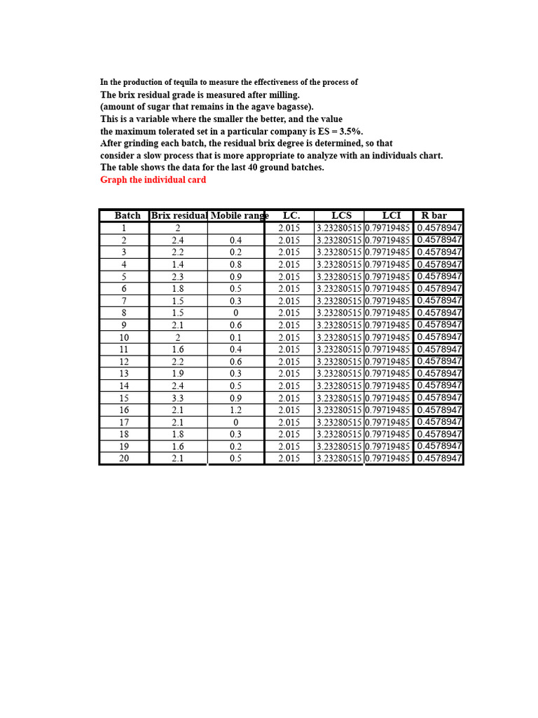 Individual Letter Exercise | PDF