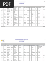 PEZA Officials Directory and Contacts | PDF | International Economics ...