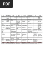 Antibiotic Chart-Infectious Disease Bug Drug Table-2019 | PDF | Medical ...