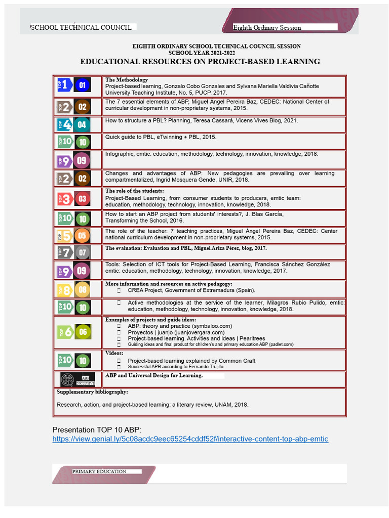 Infographic Educational Resources PBL | PDF | Project Based Learning ...