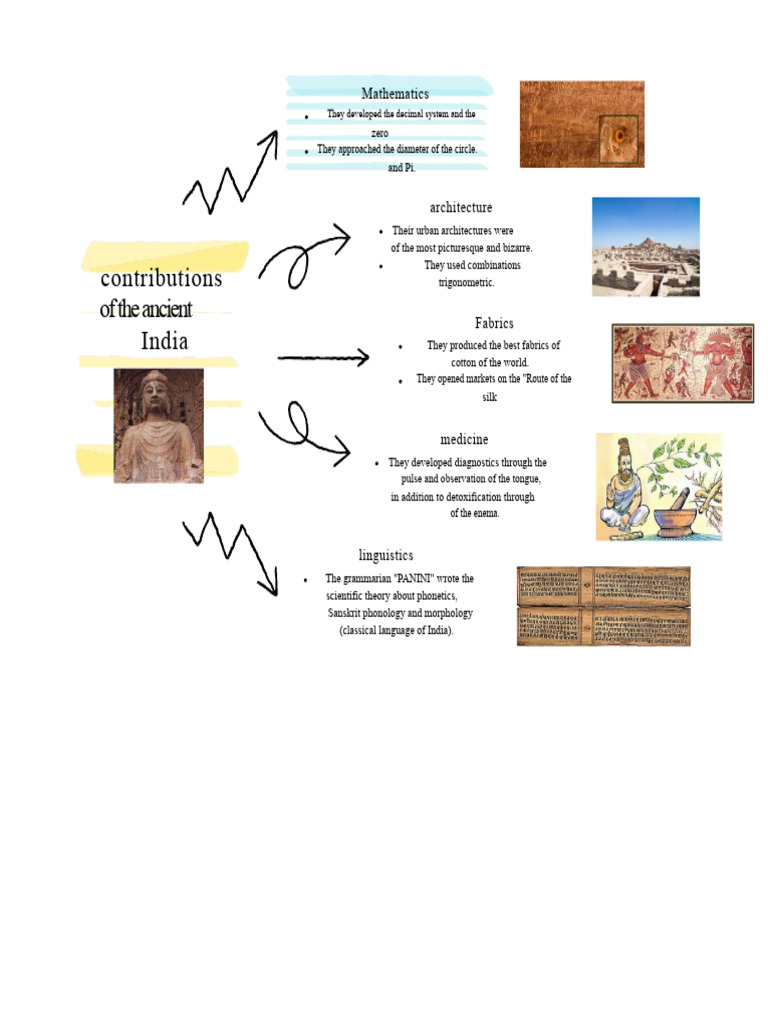 Ancient Indian Contributions to Science | PDF