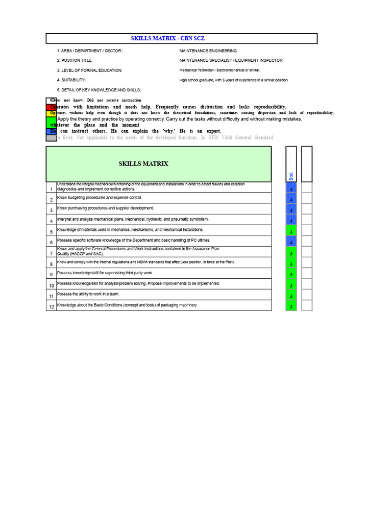 Maintenance Engineering Skills Matrix | PDF | Knowledge | Matrix ...