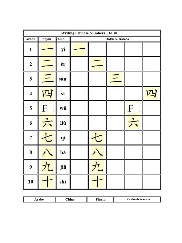 Chino | PDF | Lenguas de Macao | Idiomas de asia