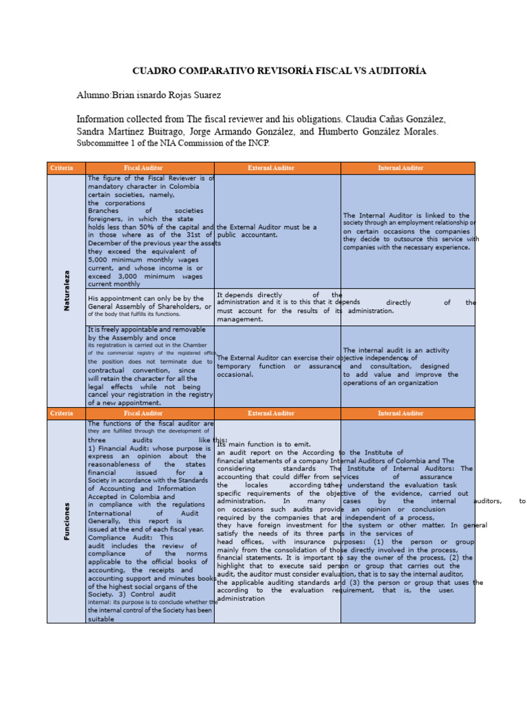 COMPARATIVE TABLE OF TAX REVIEW VS AUDIT | PDF | Audit | Internal Audit