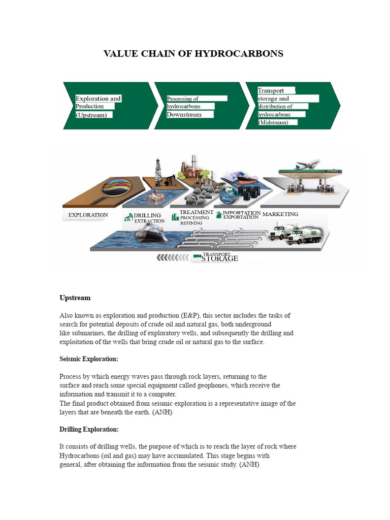Hydrocarbon Value Chain Overview | PDF | Oil Refinery | Petroleum